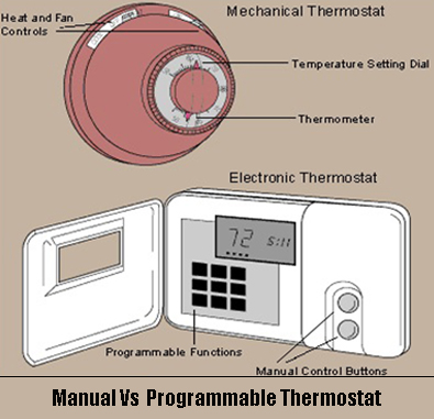 How Do Programmable Thermostats Work Morgan S Howto